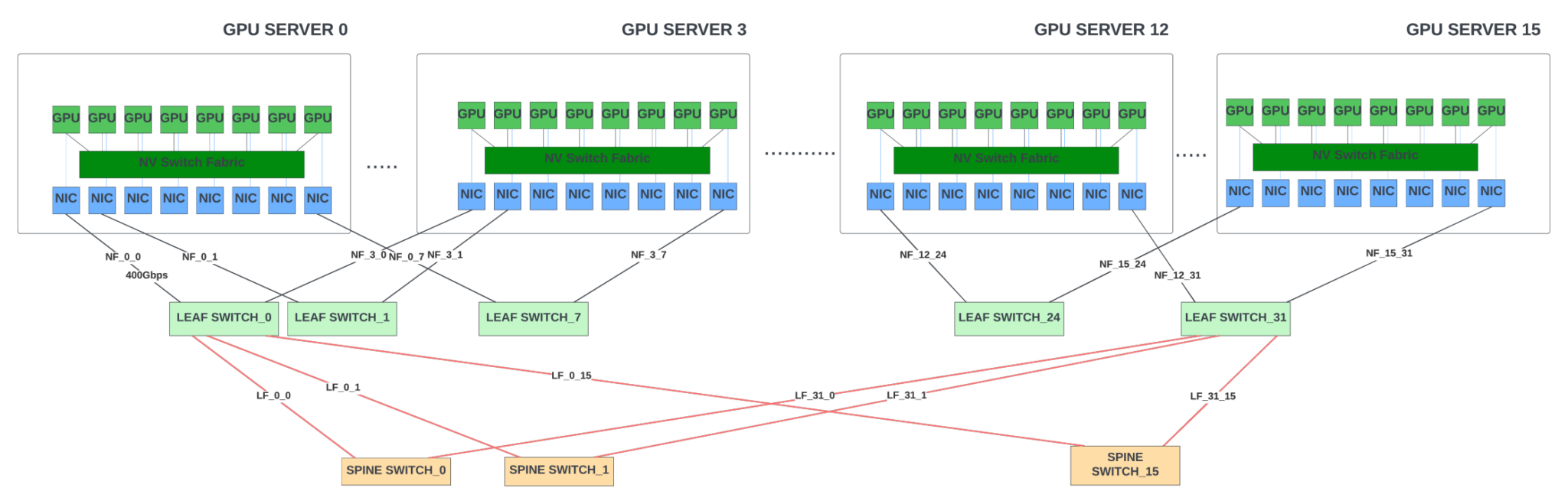 Large Language Models — the hardware connection | APNIC Blog