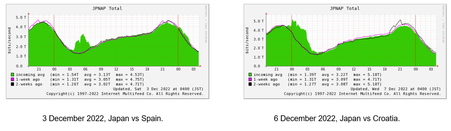 The Internet landscape of Japan | APNIC Blog