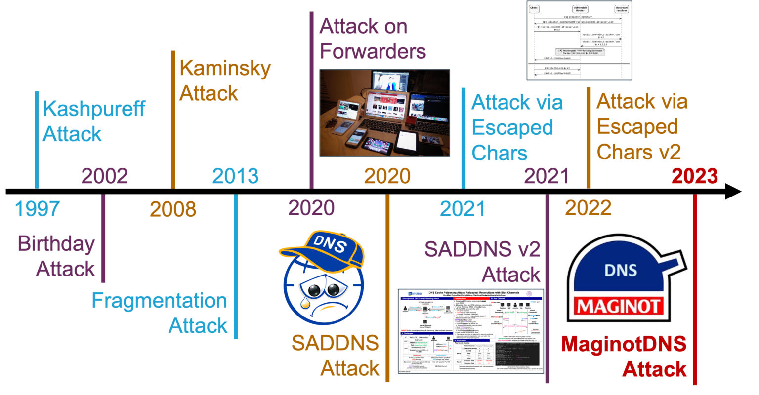 MaginotDNS: Attacking the boundary of DNS caching protection | APNIC Blog