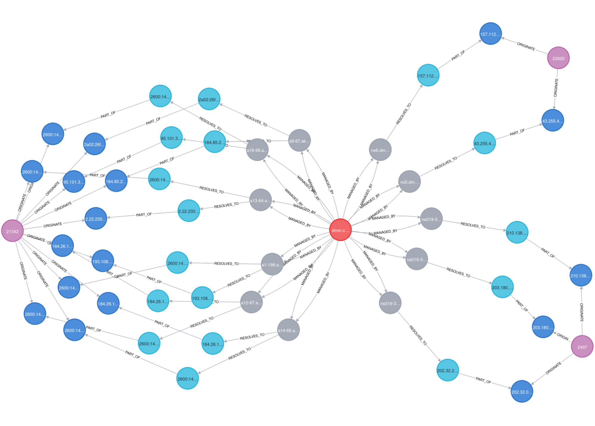 Understanding the Japanese Internet with the Internet Yellow Pages ...