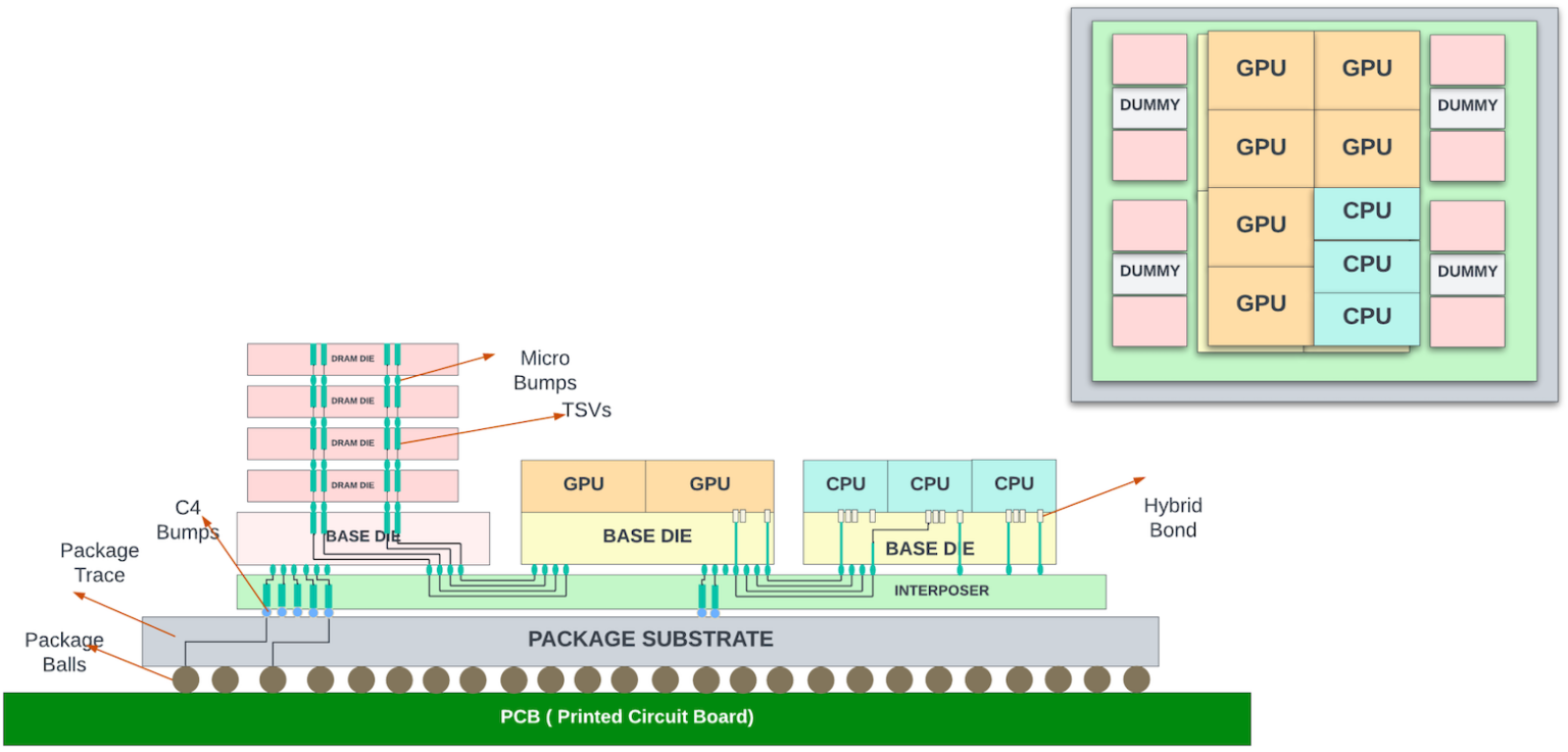 Chiplets — the inevitable transition | APNIC Blog