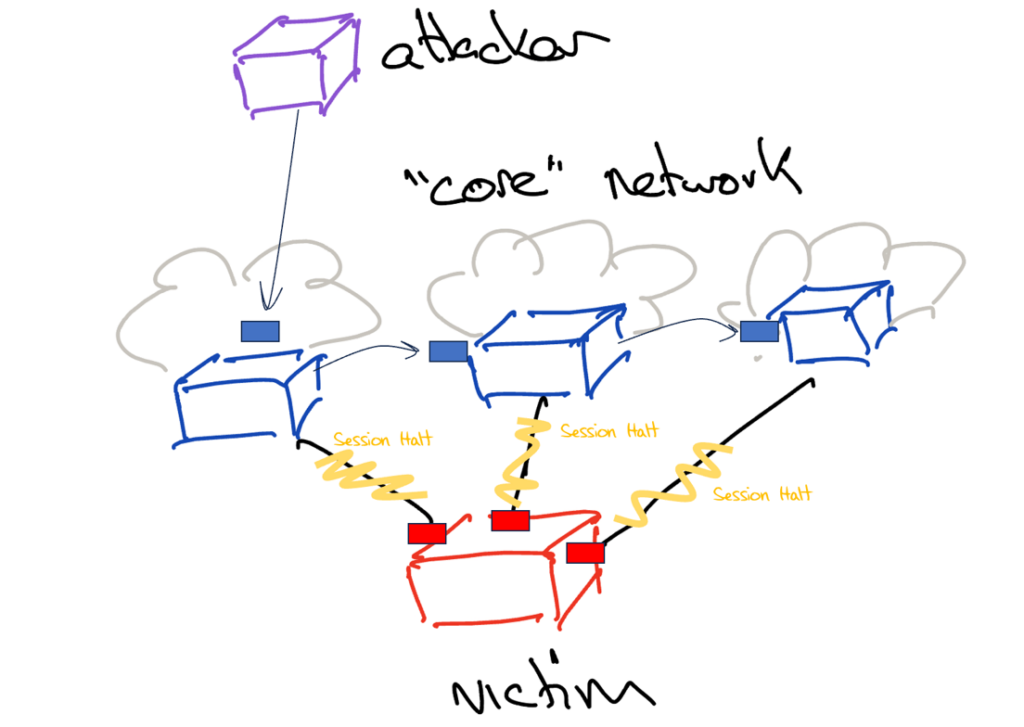 Notes from NANOG 89: BGP error handling | APNIC Blog