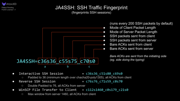 JA4+ network fingerprinting | APNIC Blog