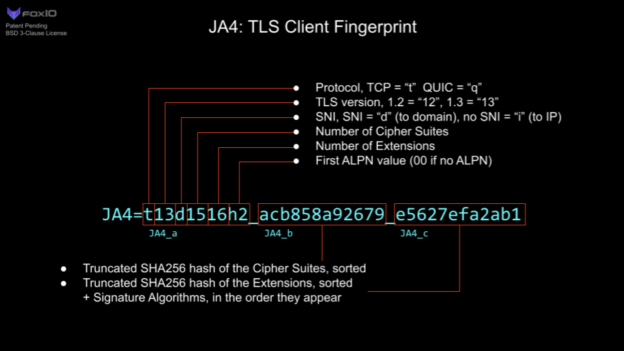 JA4+ network fingerprinting | APNIC Blog