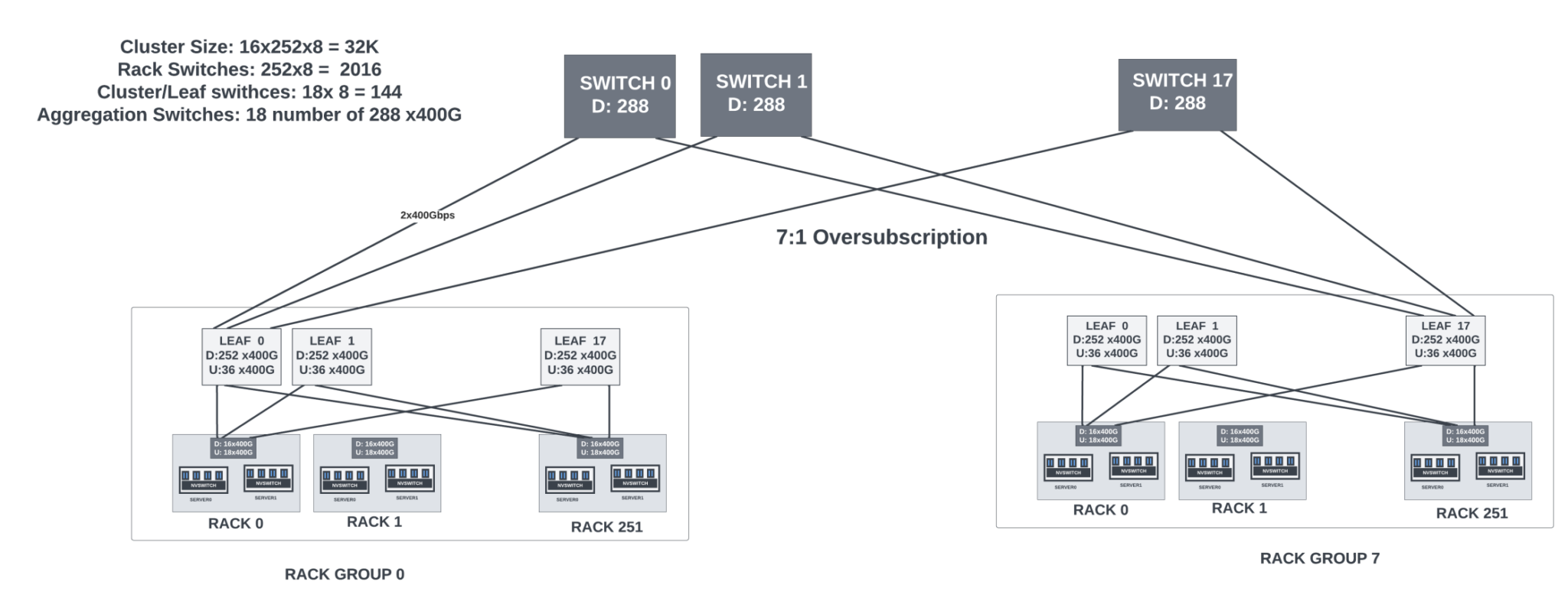 GPU fabrics for GenAI workloads | APNIC Blog