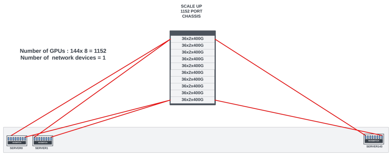 GPU fabrics for GenAI workloads | APNIC Blog