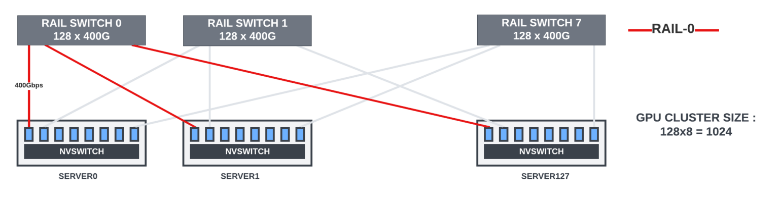 GPU fabrics for GenAI workloads | APNIC Blog