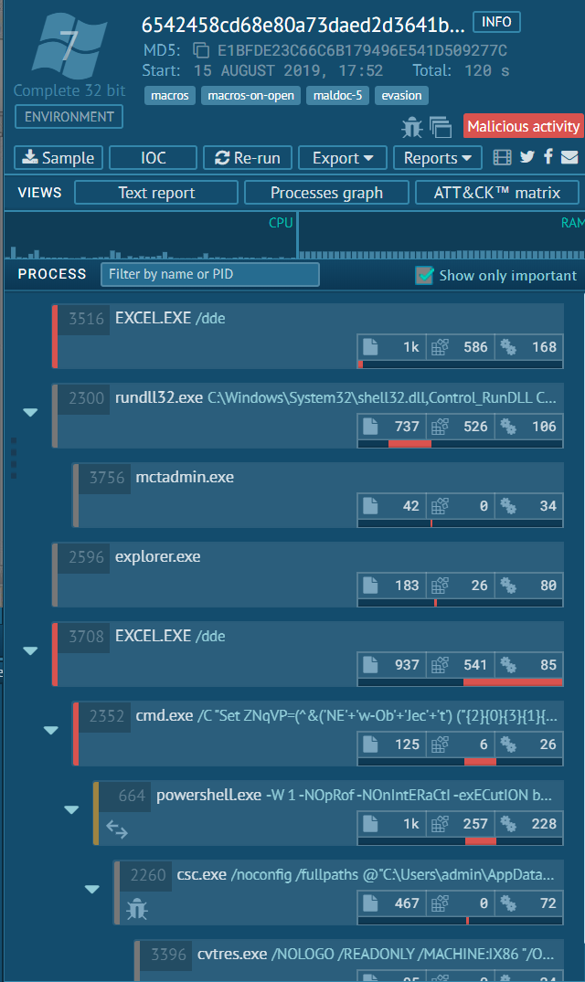 Powershellrunbox Analysing Powershell Threats Using Powershell Debugging Apnic Blog 2731