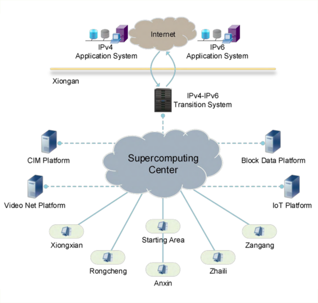 The IPv6 city — Xiong'an China | APNIC Blog