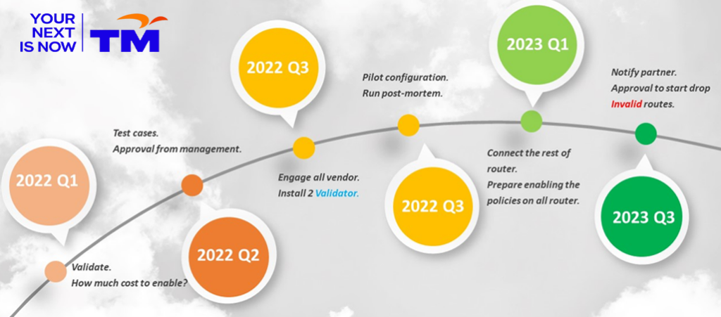 Exploring Telekom Malaysia’s RPKI deployment | APNIC Blog