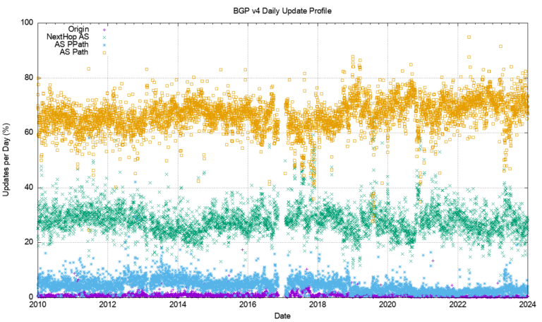 BGP in 2023 — BGP updates | APNIC Blog
