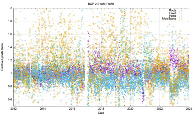 BGP in 2023 — BGP updates | APNIC Blog