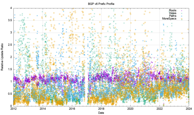 BGP in 2023 — BGP updates | APNIC Blog