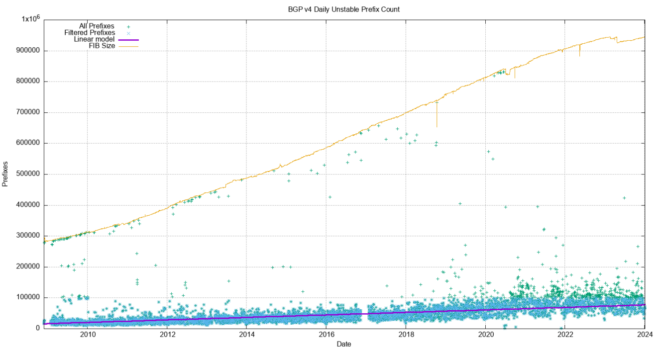 BGP in 2023 — BGP updates | APNIC Blog