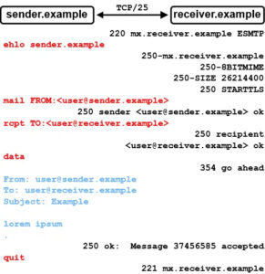 SMTP smuggling — spoofing emails worldwide | APNIC Blog