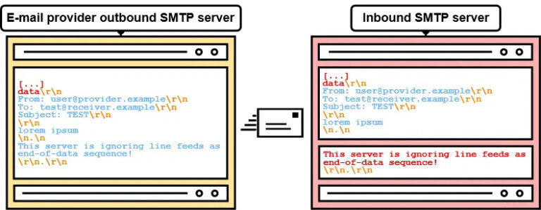 SMTP smuggling — spoofing emails worldwide | APNIC Blog