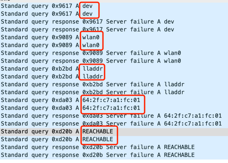 China's NXDOMAIN data: Part 2 — Prominent domain patterns from QAX ...