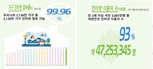 The Internet landscape of South Korea and KRNOG update | APNIC Blog