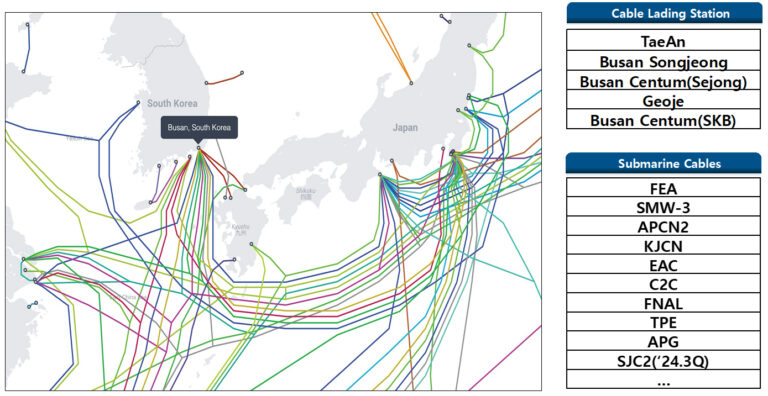The Internet landscape of South Korea and KRNOG update | APNIC Blog