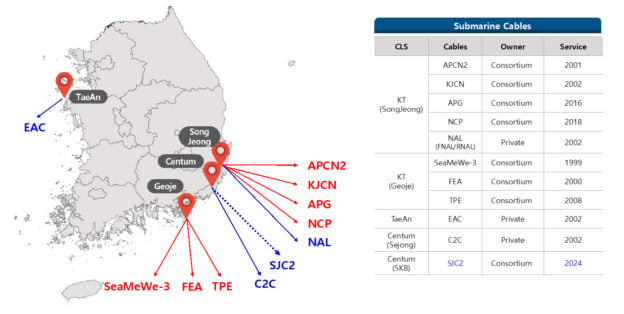 The Internet landscape of South Korea and KRNOG update | APNIC Blog