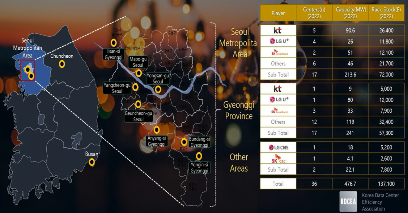 The Internet landscape of South Korea and KRNOG update | APNIC Blog