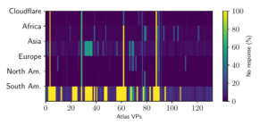 NTP Pool: The Internet timekeeper | APNIC Blog