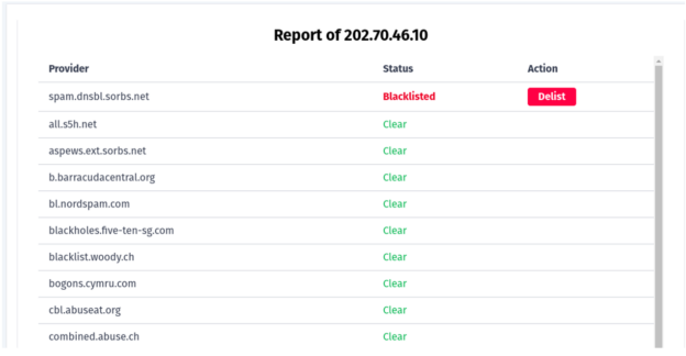 Open Source Ip Blacklist Checker Tool Apnic Blog