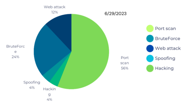 Open Source Ip Blacklist Checker Tool Apnic Blog