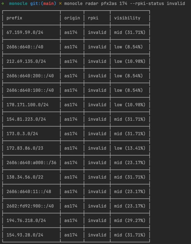 Command-line routing stats with BGPKIT Monocle and Cloudflare Radar API | APNIC Blog