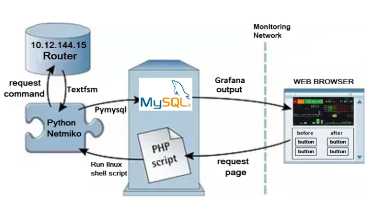 iOS upgrade using network automation tools | APNIC Blog