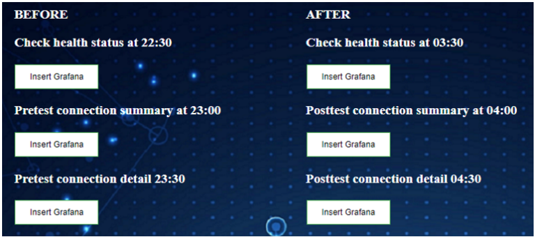 iOS upgrade using network automation tools | APNIC Blog