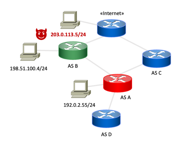 Verify MANRS compliance automatically with ROSE-T | APNIC Blog