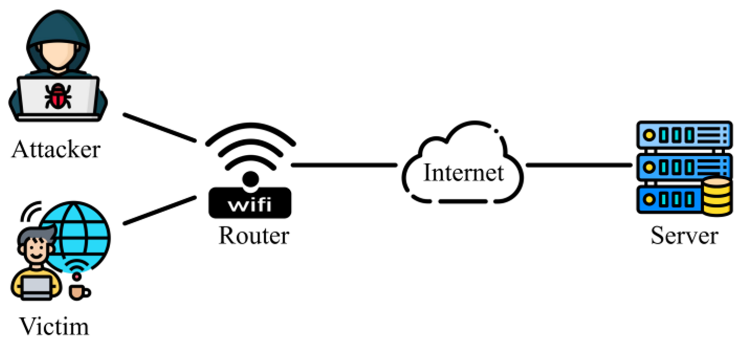 Off-path TCP hijacking in NAT-enabled Wi-Fi networks | APNIC Blog