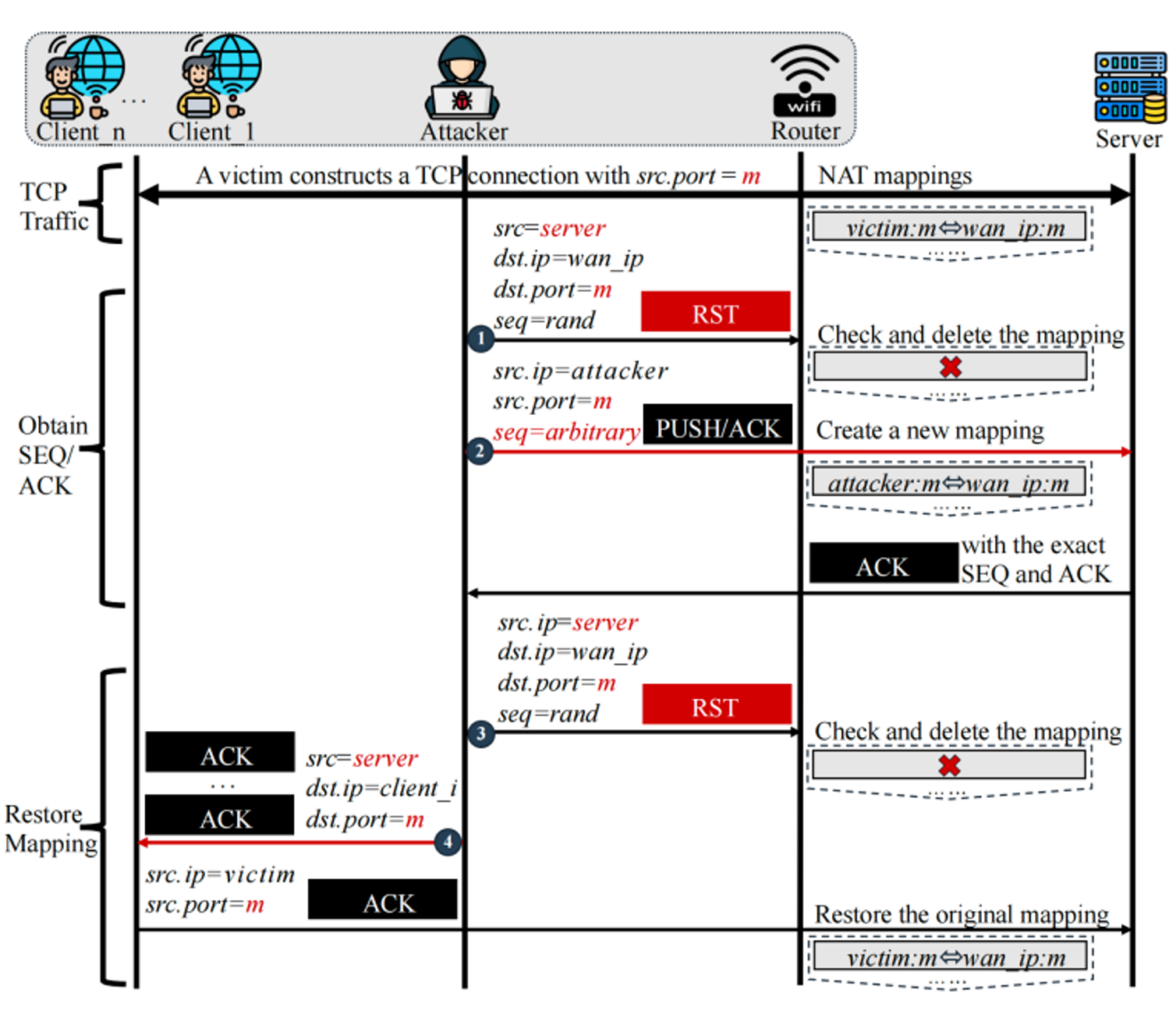Off-path TCP hijacking in NAT-enabled Wi-Fi networks | APNIC Blog