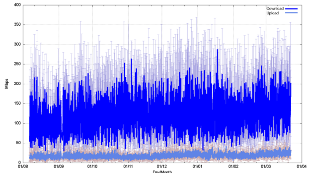 A transport protocol’s view of Starlink | APNIC Blog