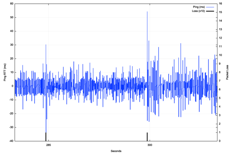 A transport protocol’s view of Starlink | APNIC Blog