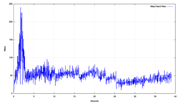 A transport protocol’s view of Starlink | APNIC Blog