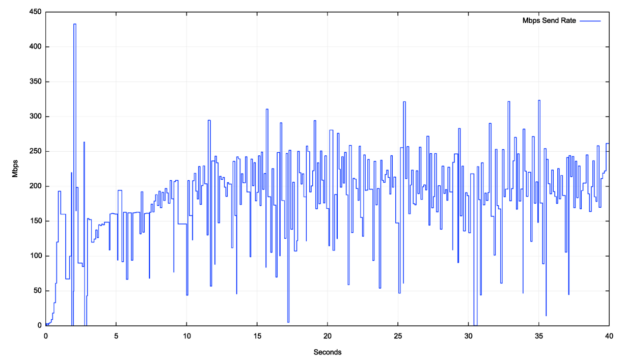 A transport protocol’s view of Starlink | APNIC Blog