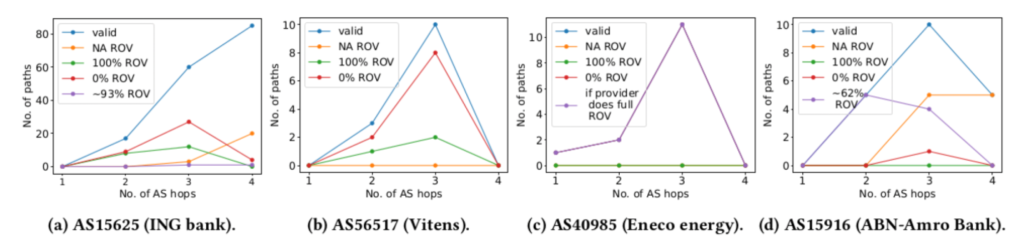 Assessing the security of Internet paths | APNIC Blog