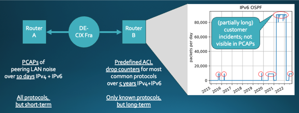 Revisiting IXP peering LAN security in the light of new threats and ...