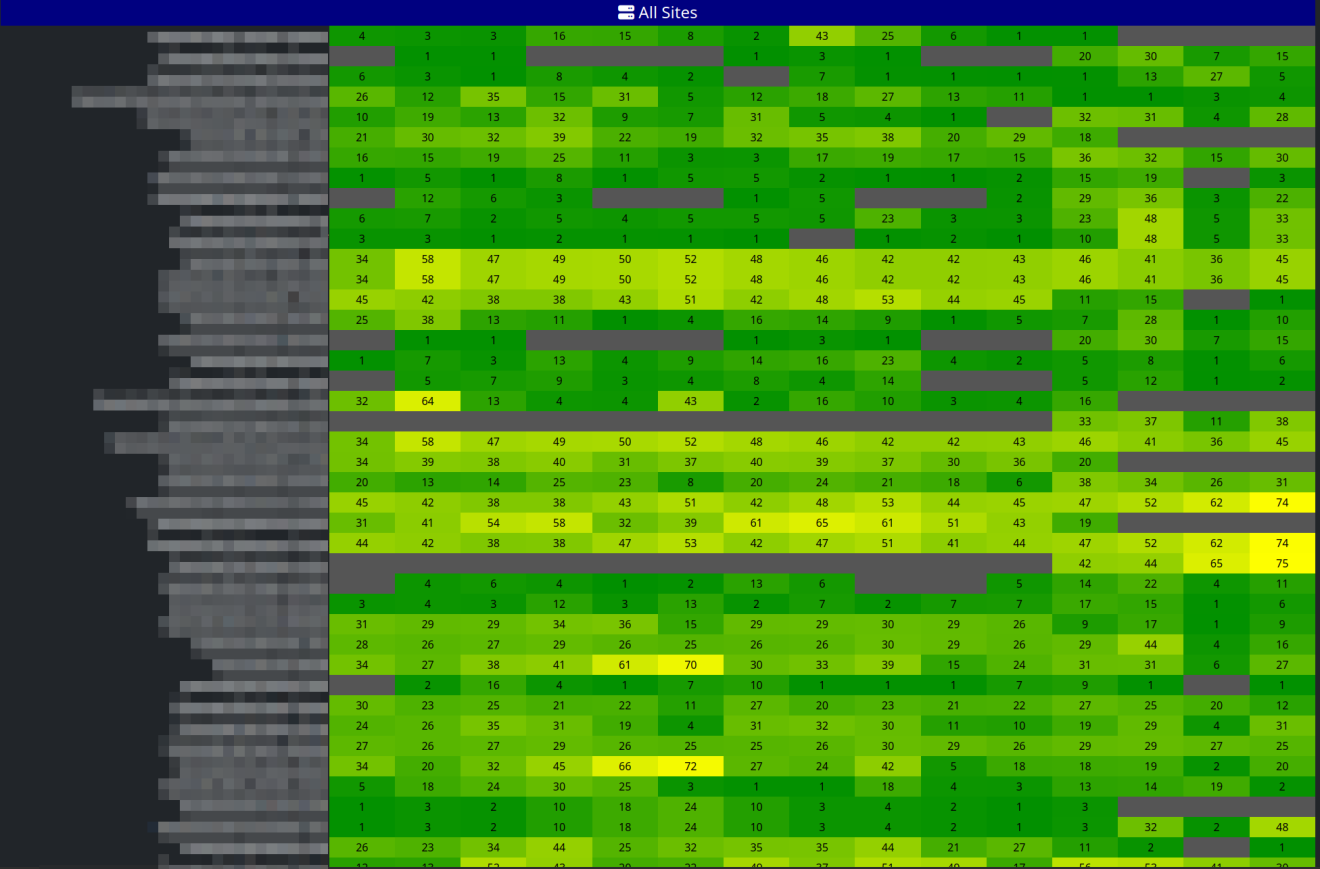 Libreqos Analysing And Defeating Latency Apnic Blog 