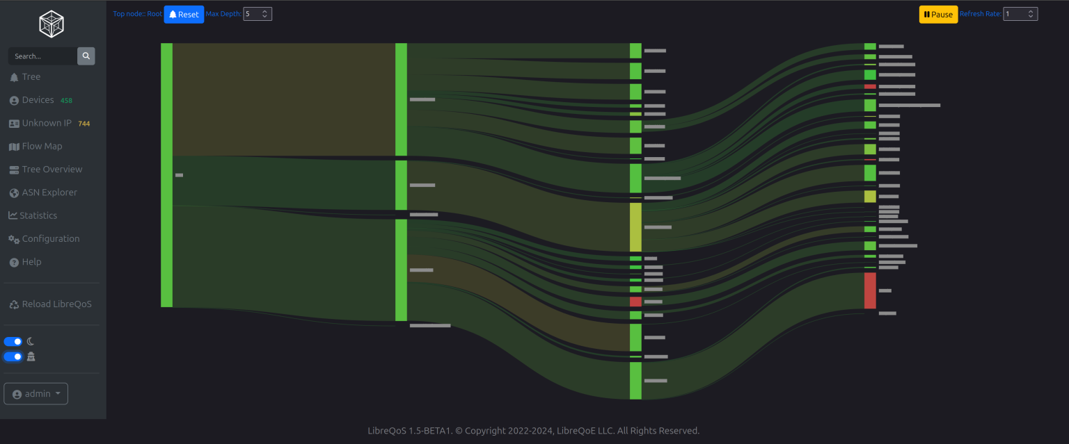 LibreQoS: Analysing and defeating latency | APNIC Blog