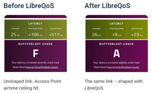 LibreQoS: Analysing and defeating latency | APNIC Blog