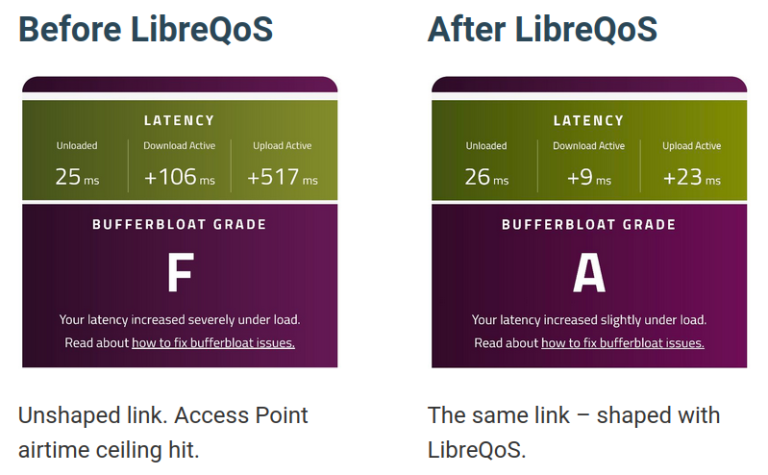 Libreqos Analysing And Defeating Latency Apnic Blog 