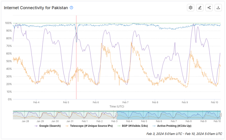 IODA: Internet Outage Detection and Analysis | APNIC Blog