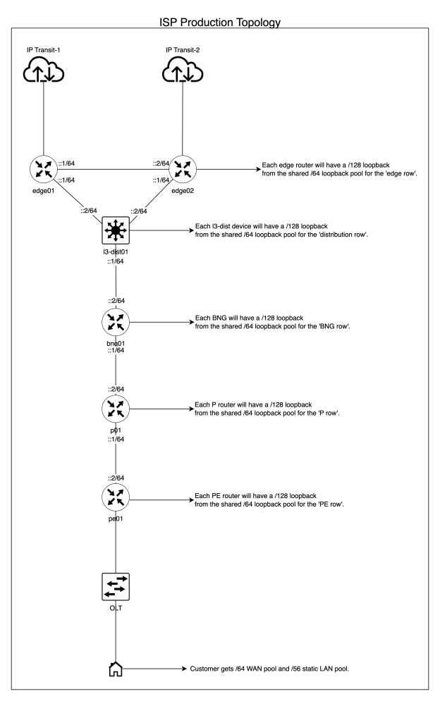 IPv6 architecture and subnetting guide for network engineers and ...
