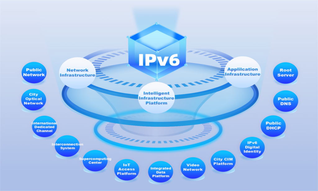 The realities of building an IPv6-only city | APNIC Blog