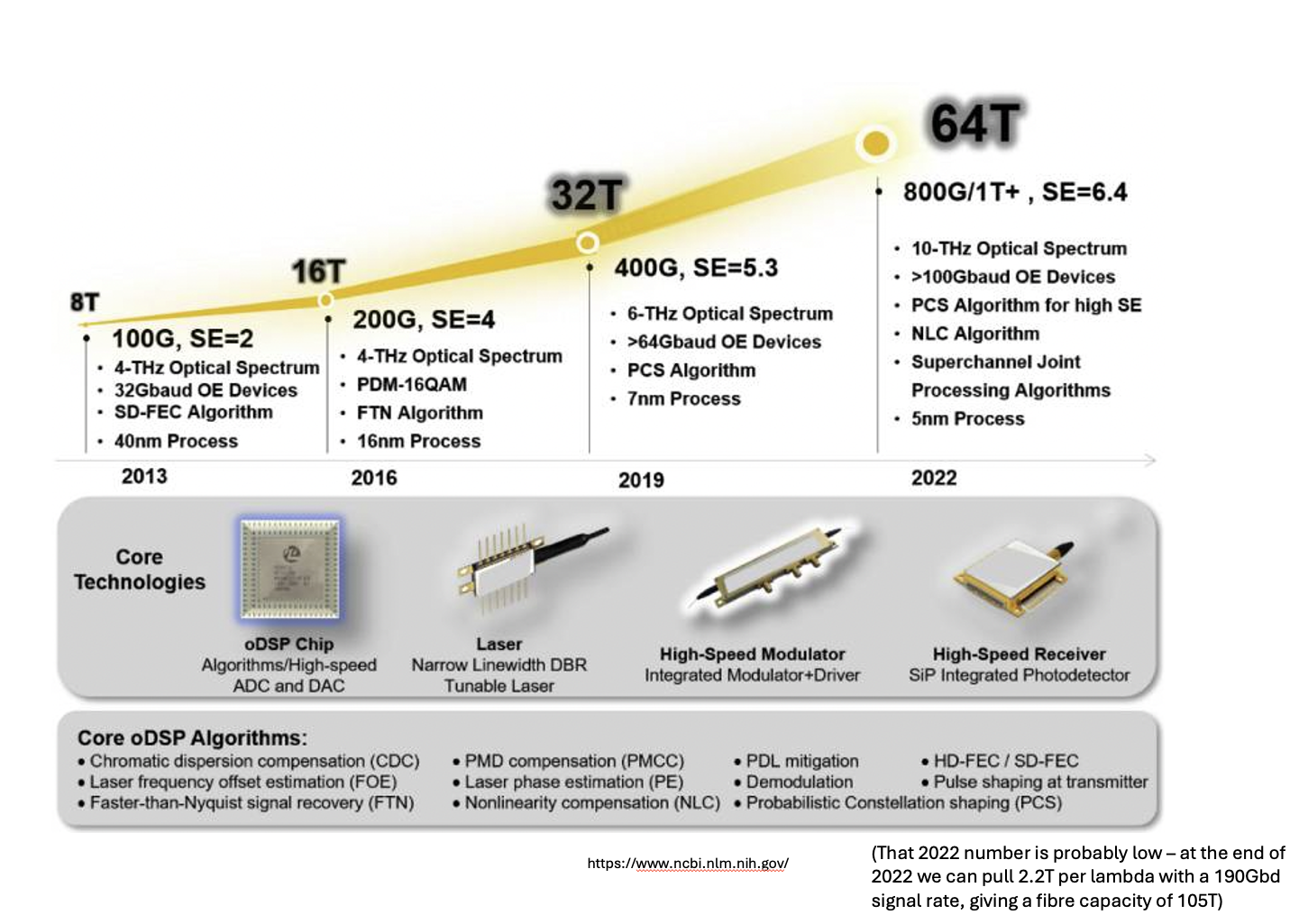 Ethernet at NANOG 92 | APNIC Blog