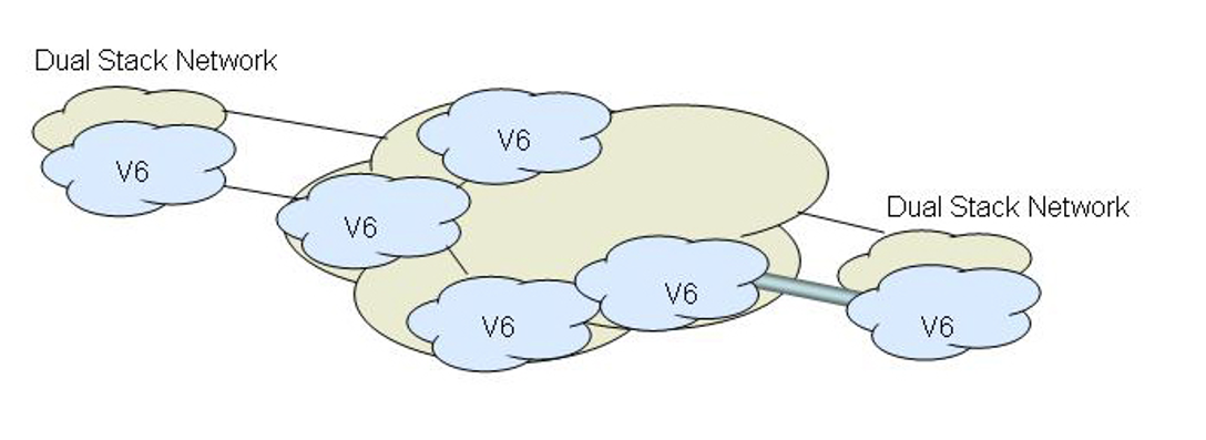 The IPv6 transition | APNIC Blog