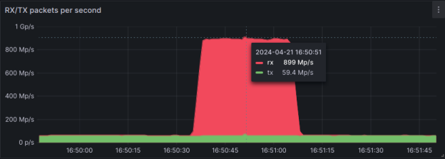 The rise of packet rate attacks: When core routers turn evil | APNIC Blog
